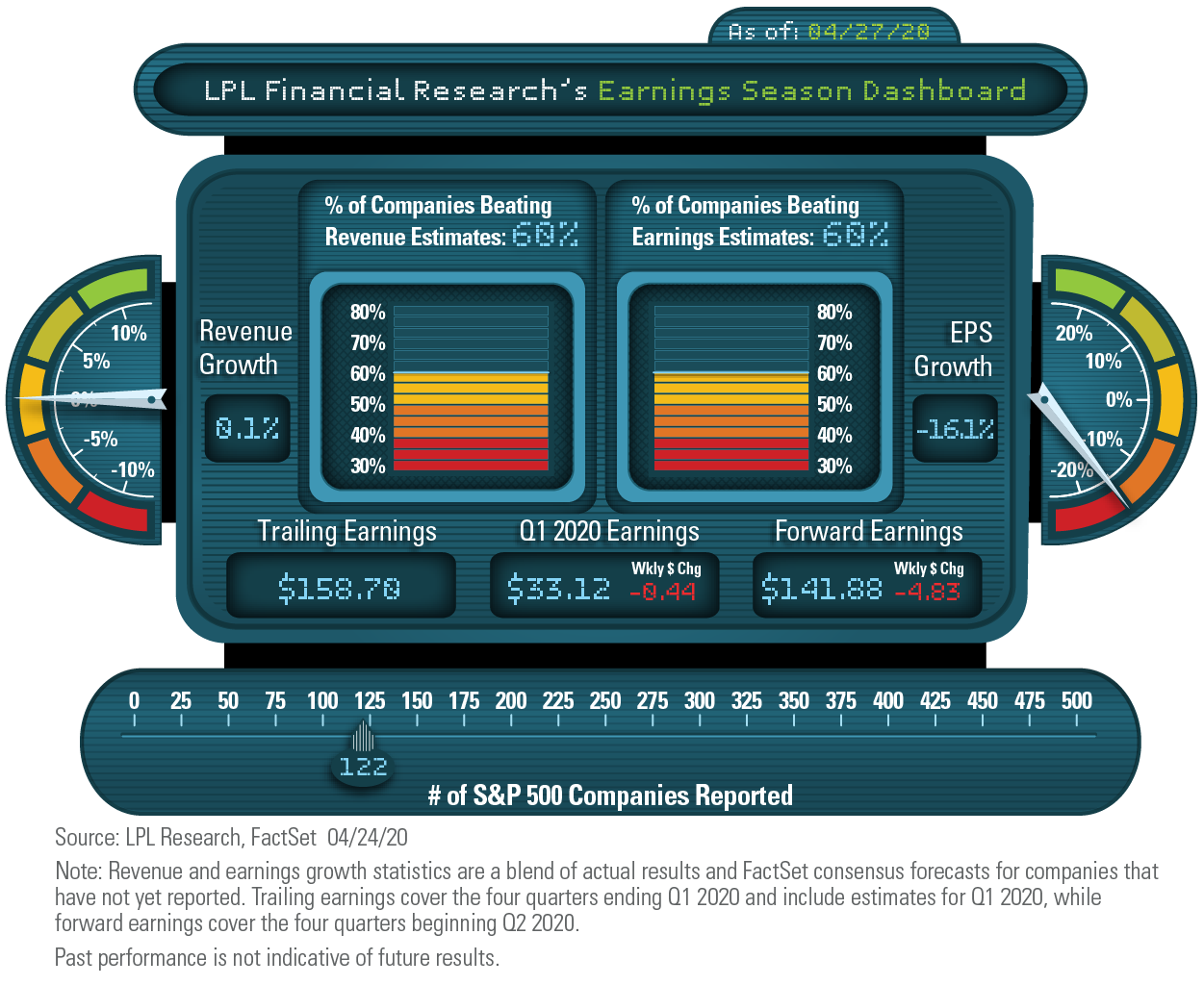 LPL Financial Research Q1 2020 Earnings Season Dashboard - Sherman Invest