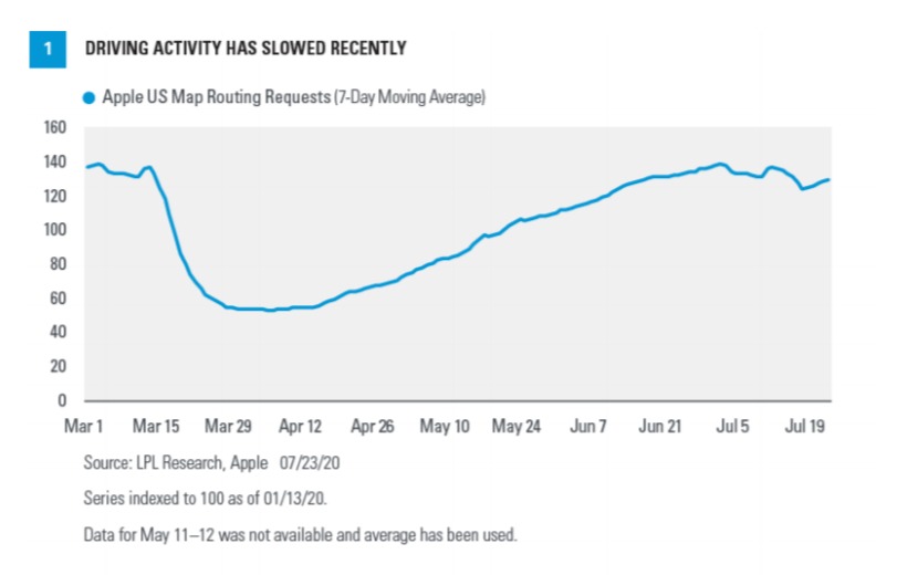 Global Portfolio Strategy | March 9, 2021 - Sherman Invest